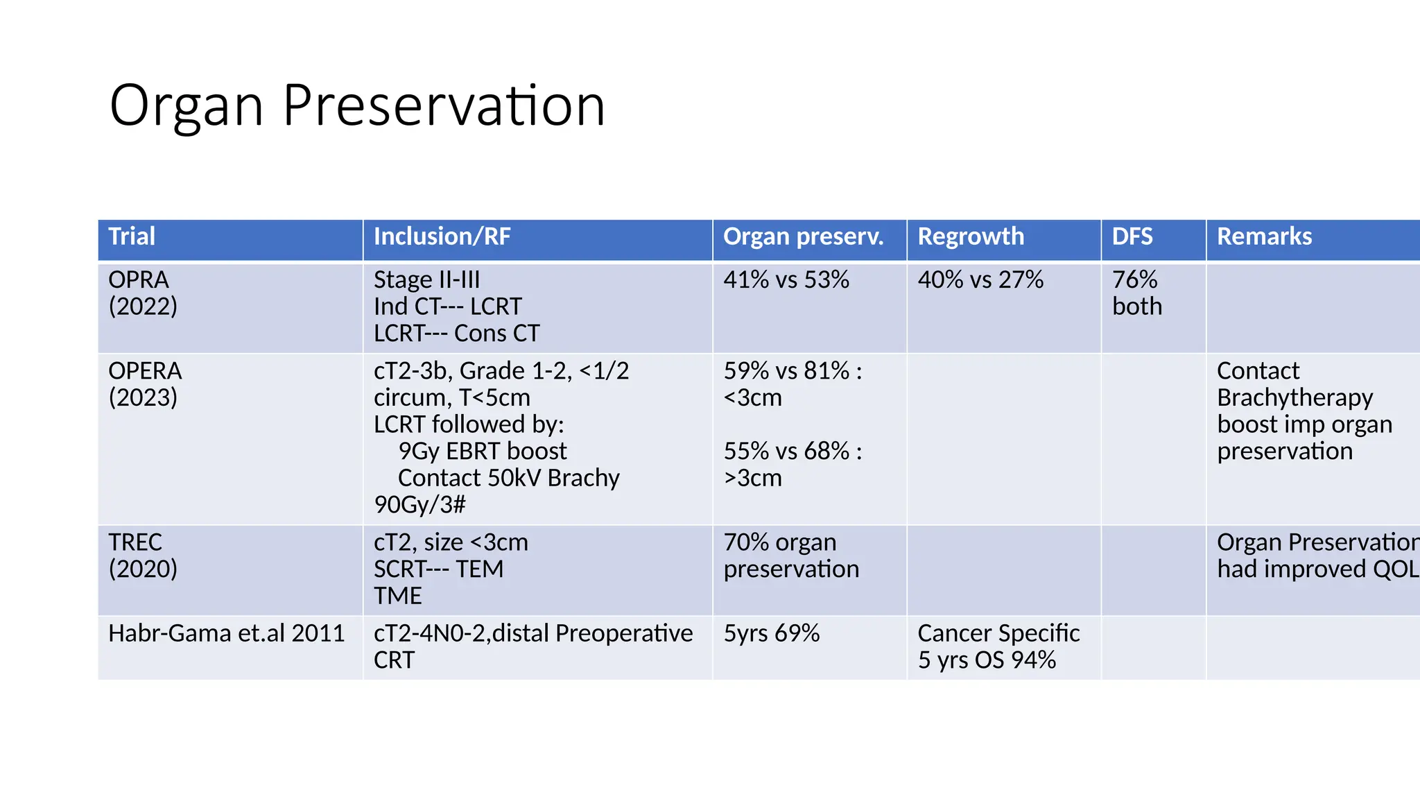 Recent Advances in Radiation Therapy for Rectal Cancer.pptx
