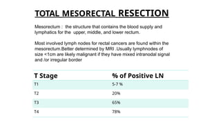 Recent Advances in Radiation Therapy for Rectal Cancer.pptx