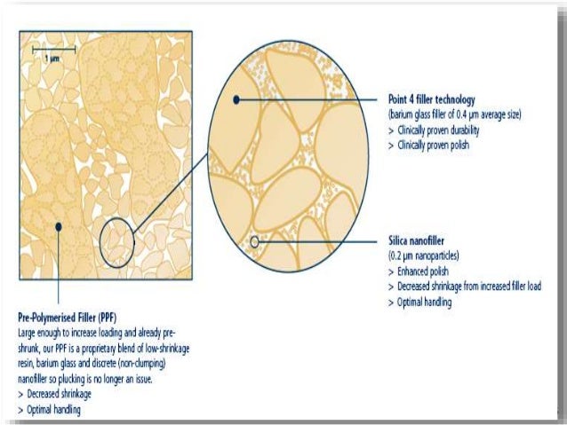Resin based composites(Recent Advances)