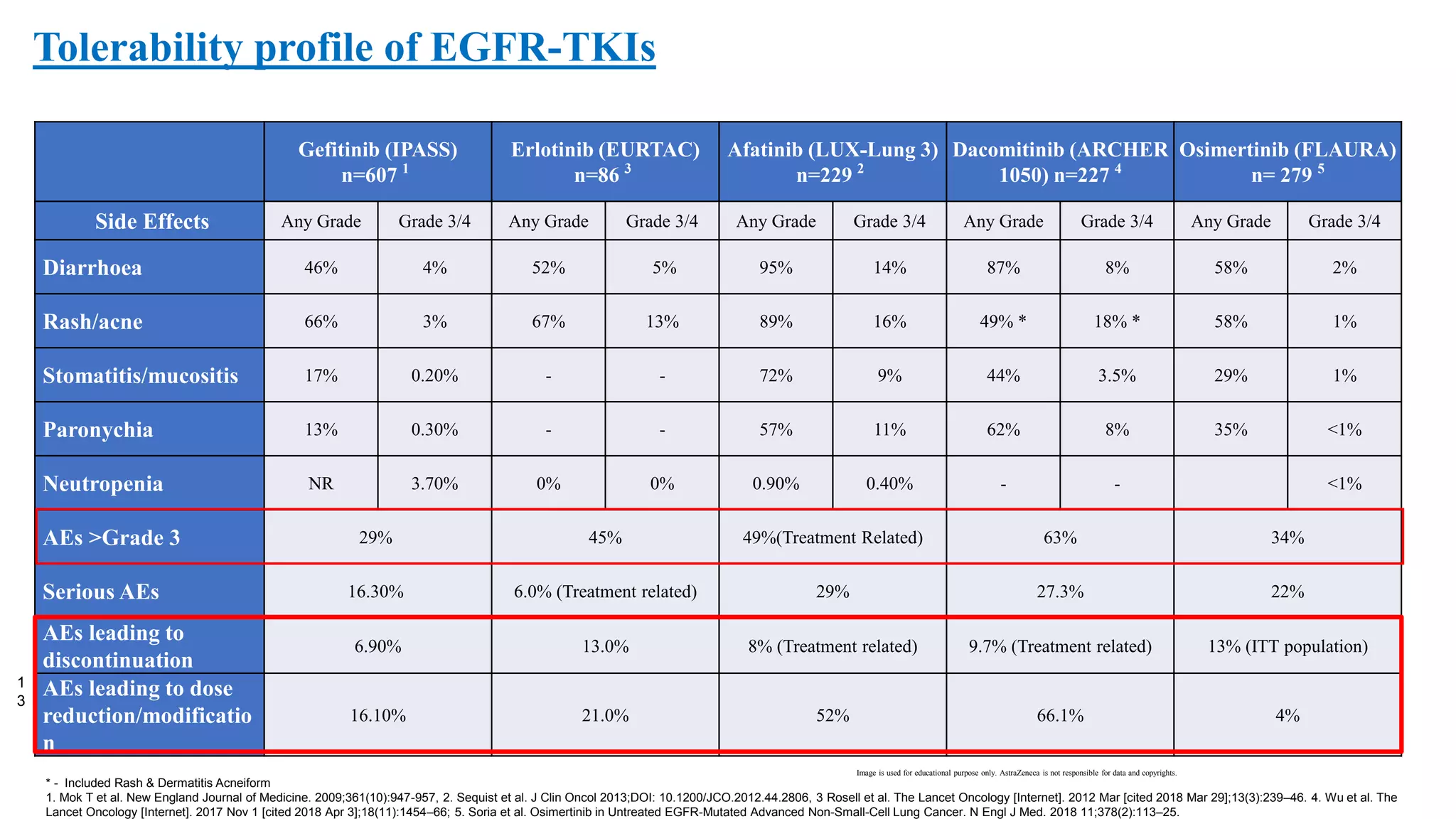 Recent advances in targeted therapy for metastatic lung cancer | PPTX