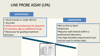 Recent advances in TB diagnosis | PPTX