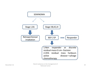 Recent advances in the management of testicular tumor | PPTX