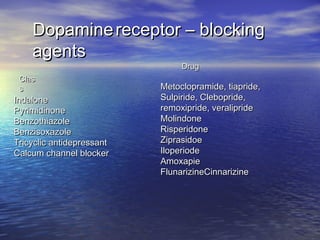 Recent advances in the mangement of extra pyramidal basal ganglia ...
