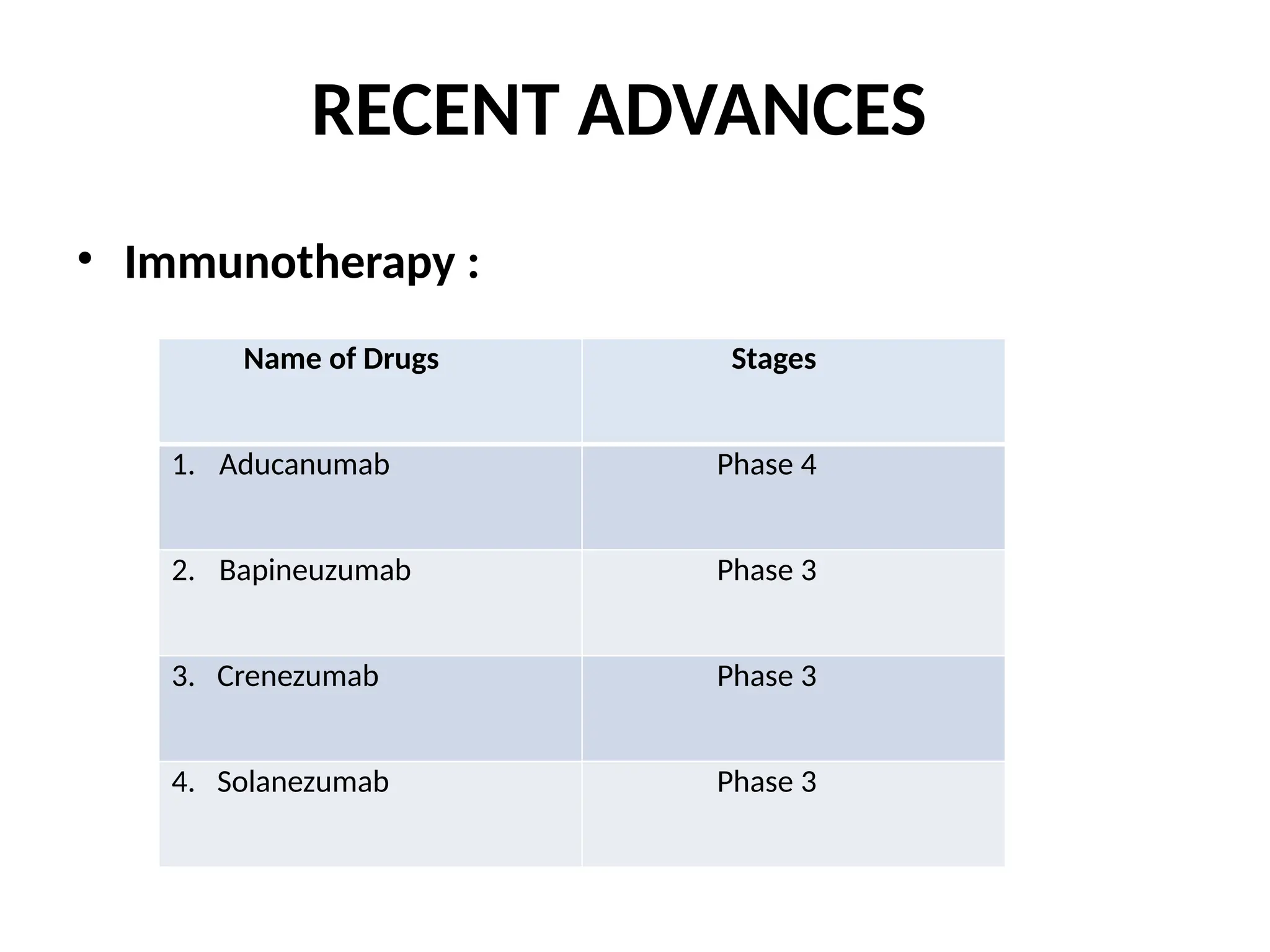 RECENT ADVANCES IN THE PHARMACOTHERAPY OF ALZHEIMER’S DISEASE.pptx