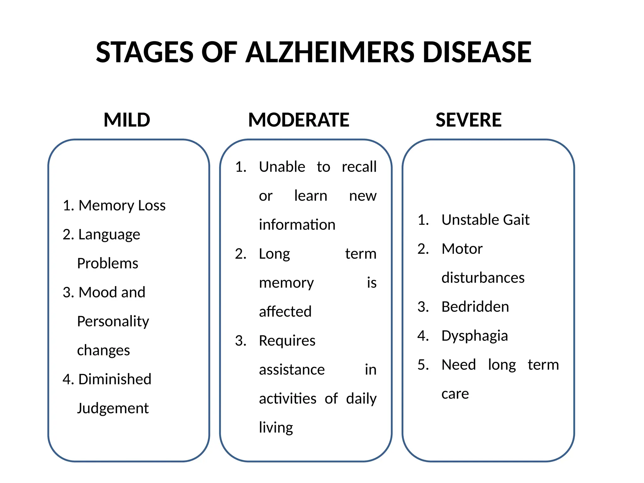 RECENT ADVANCES IN THE PHARMACOTHERAPY OF ALZHEIMER’S DISEASE.pptx