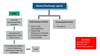 Recent advances in the treatment of glaucoma.pptx