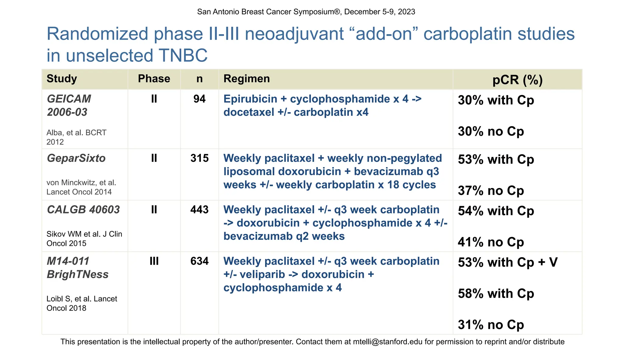 Recent Advances in Triple Negative Breast Cancer.pdf