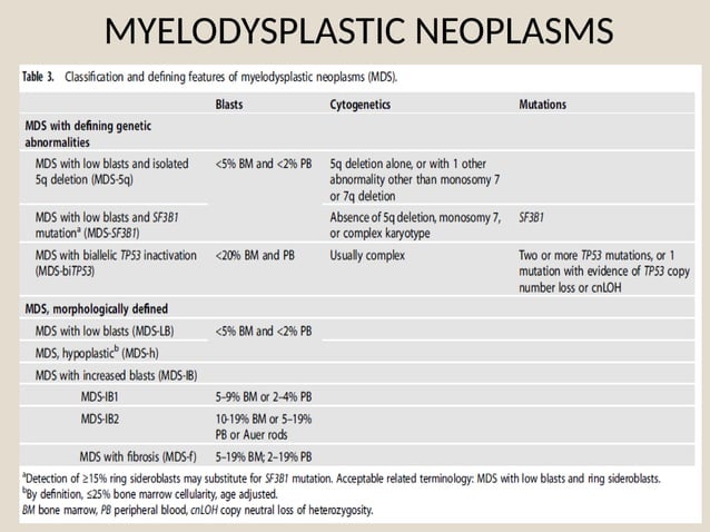 WHO MYELOID NEOPLASM RECENT ADVANCES AND UPDATES.pptx