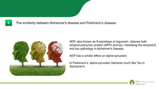 Recent advances of alzheimer's disease boc sciences | PPTX