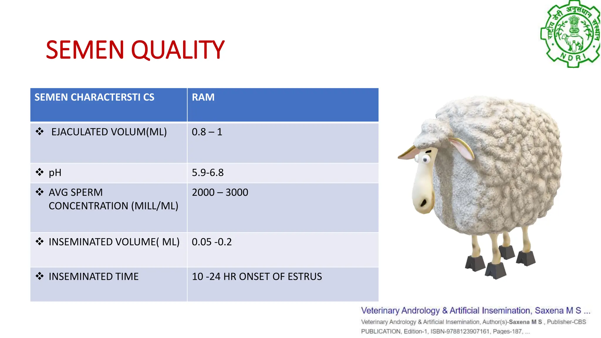 RECENT ADVANCES OF ARTIFICIAL INSEMINATION IN SHEEP new.pptx