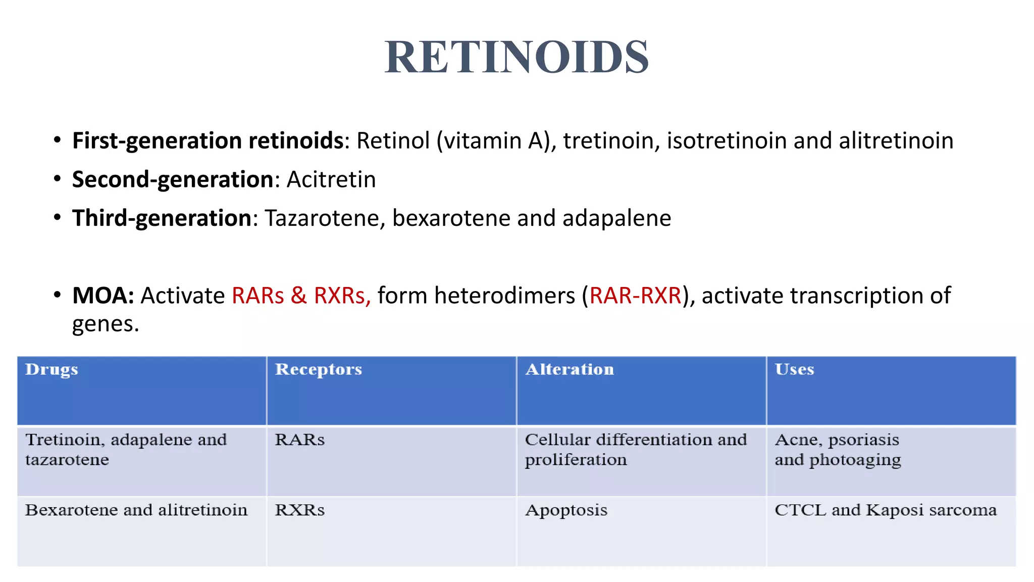 Recent advances in the treatment of dermatological disease | PPTX