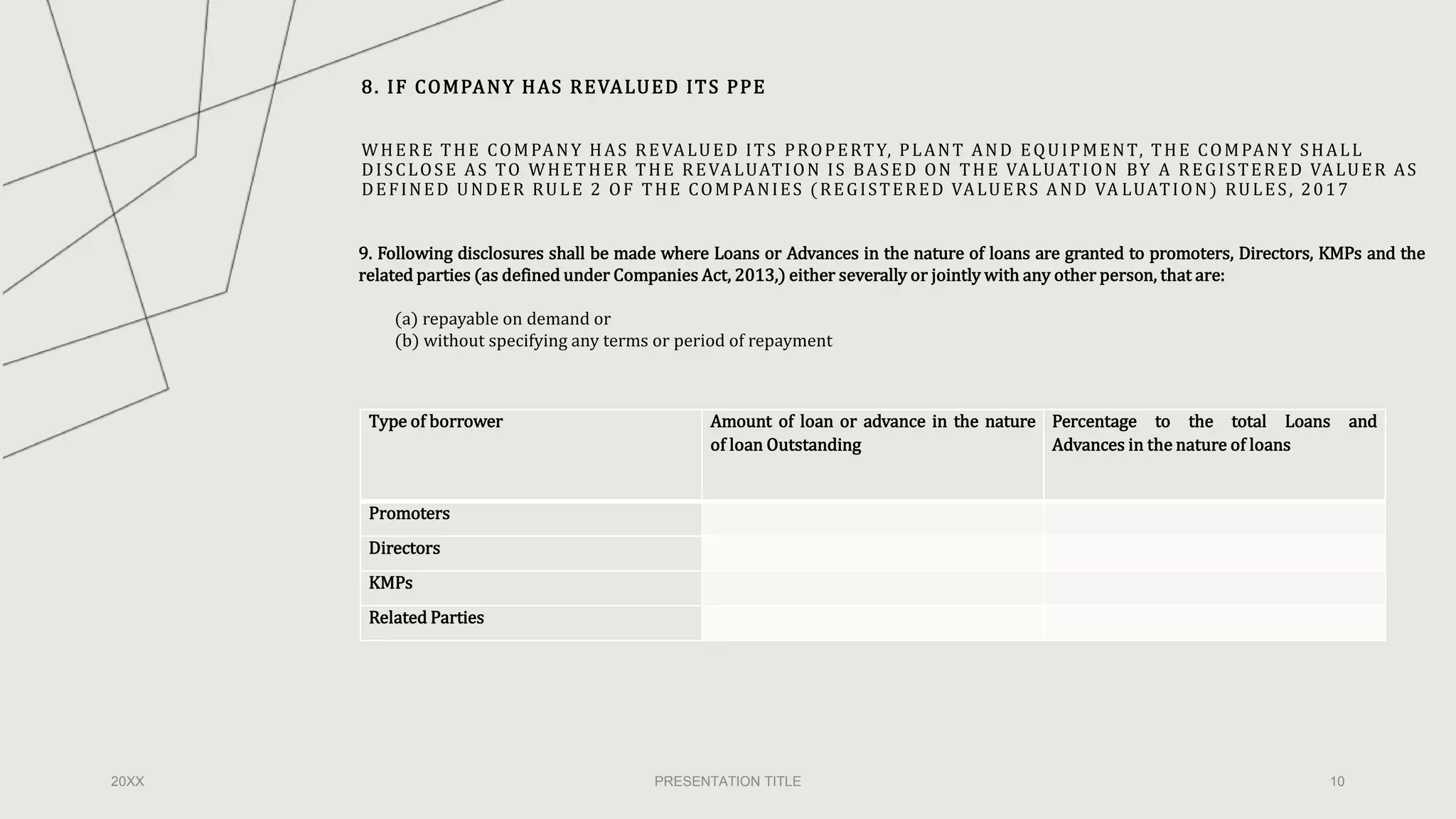 Recent amendment in Schedule III.pptx