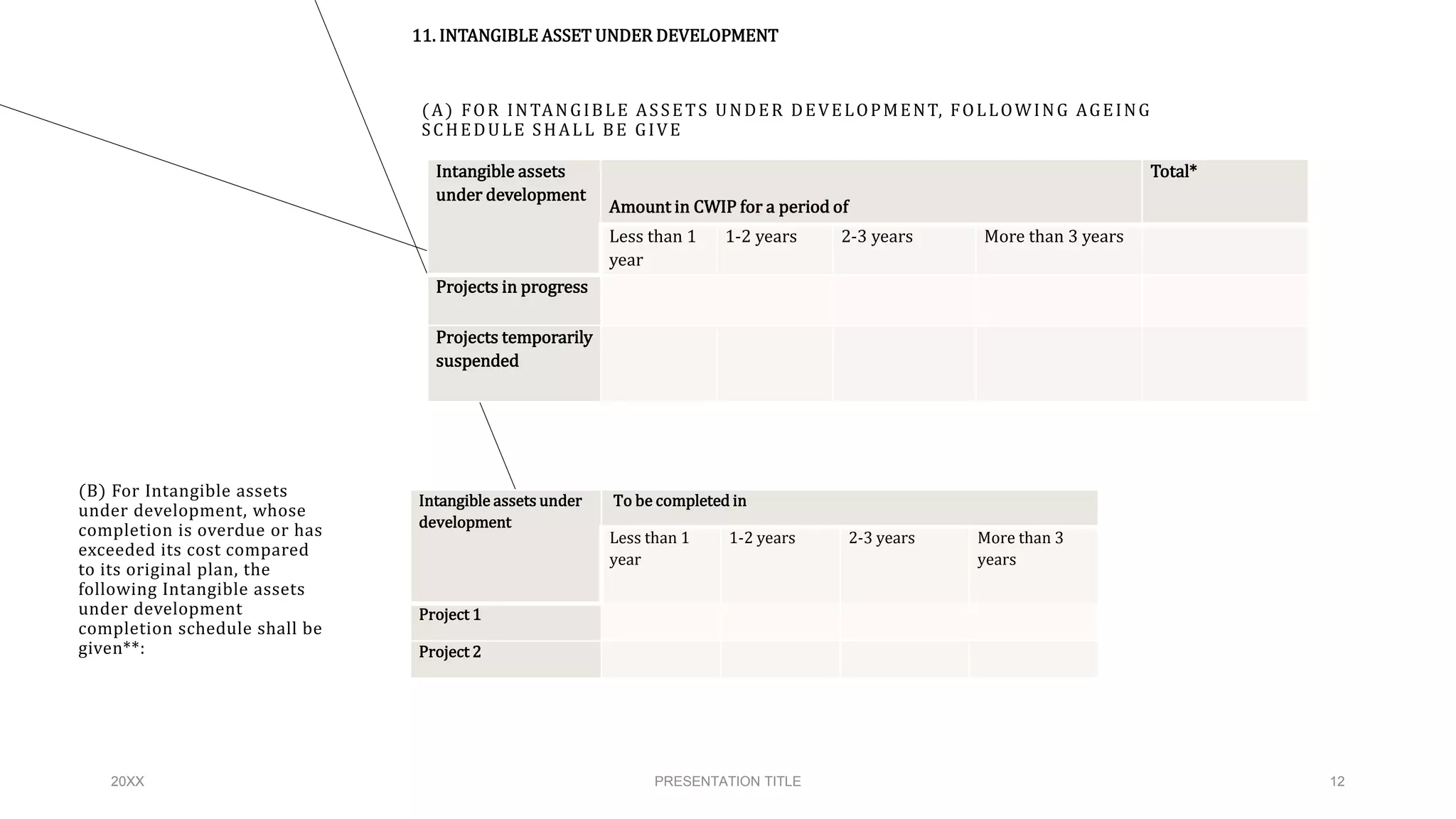 Recent amendment in Schedule III.pptx