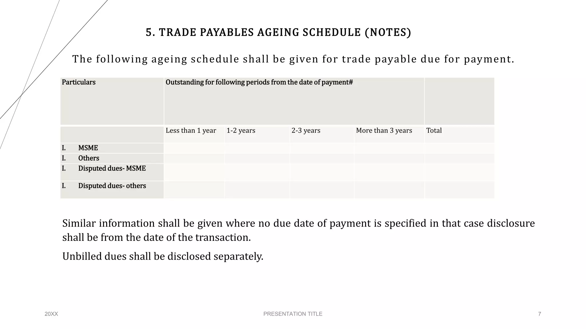 Recent amendment in Schedule III.pptx