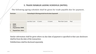 Recent amendment in Schedule III.pptx
