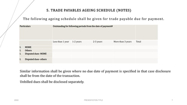 Recent amendment in Schedule III.pptx