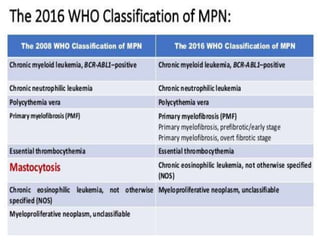 Recent changes in 2016 who classification of myeloid neoplasm | PPTX
