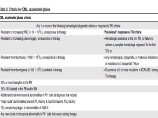 Recent changes in 2016 who classification of myeloid neoplasm | PPTX