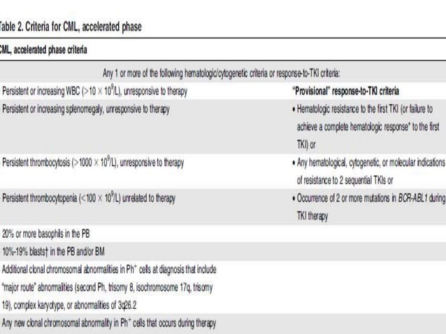 Recent changes in 2016 who classification of myeloid neoplasm | PPT