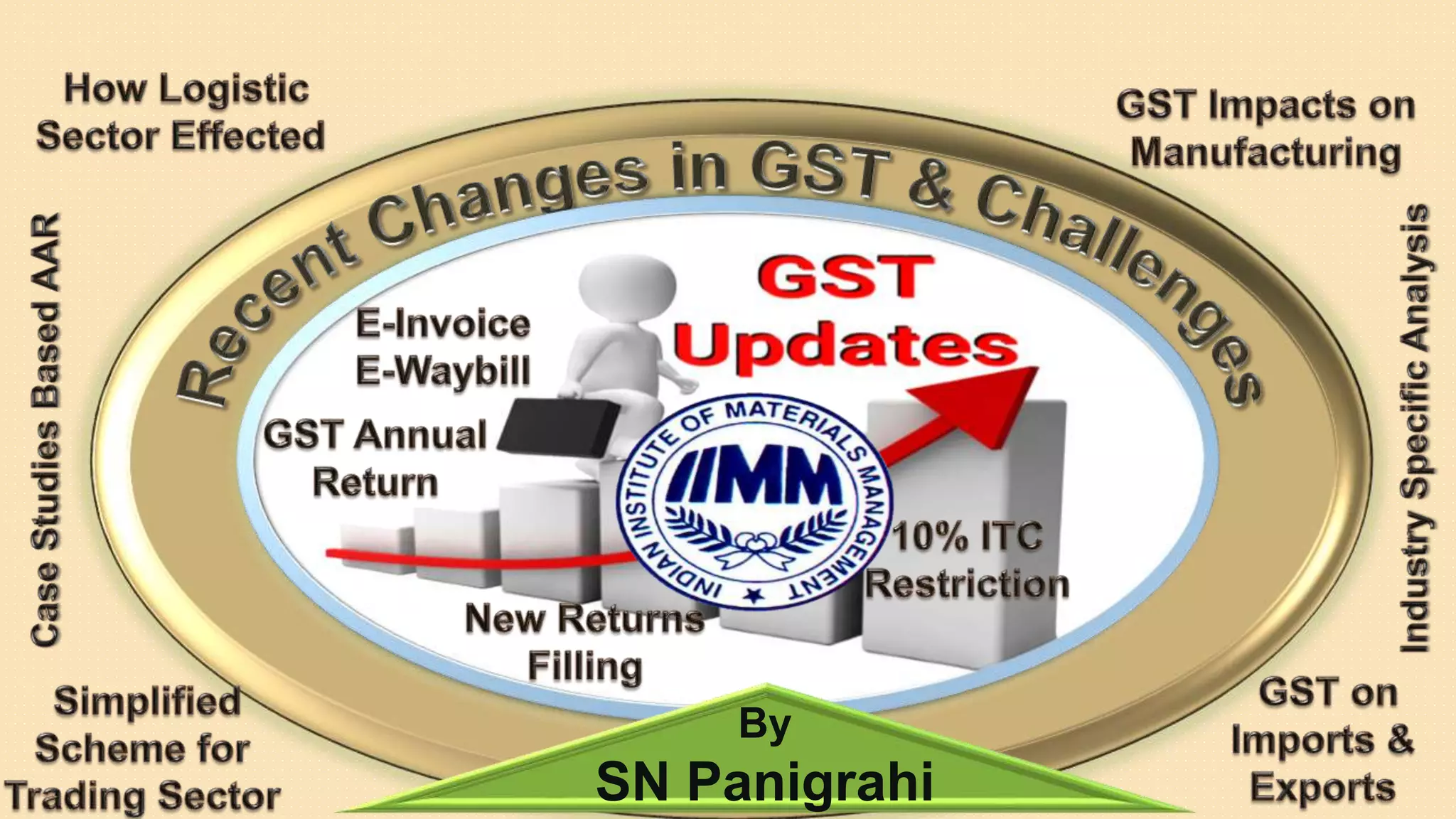 #GST : Updates - Recent Changes in GST & Challenges# By SN Panigrahi | PPT