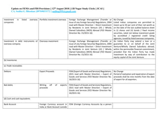 Recent changes under Fema | PPT