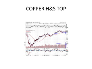 Recent charts | PPTX