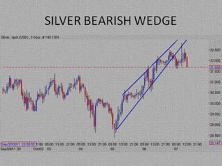 Recent charts | PPTX
