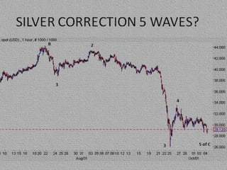 Recent charts | PPTX