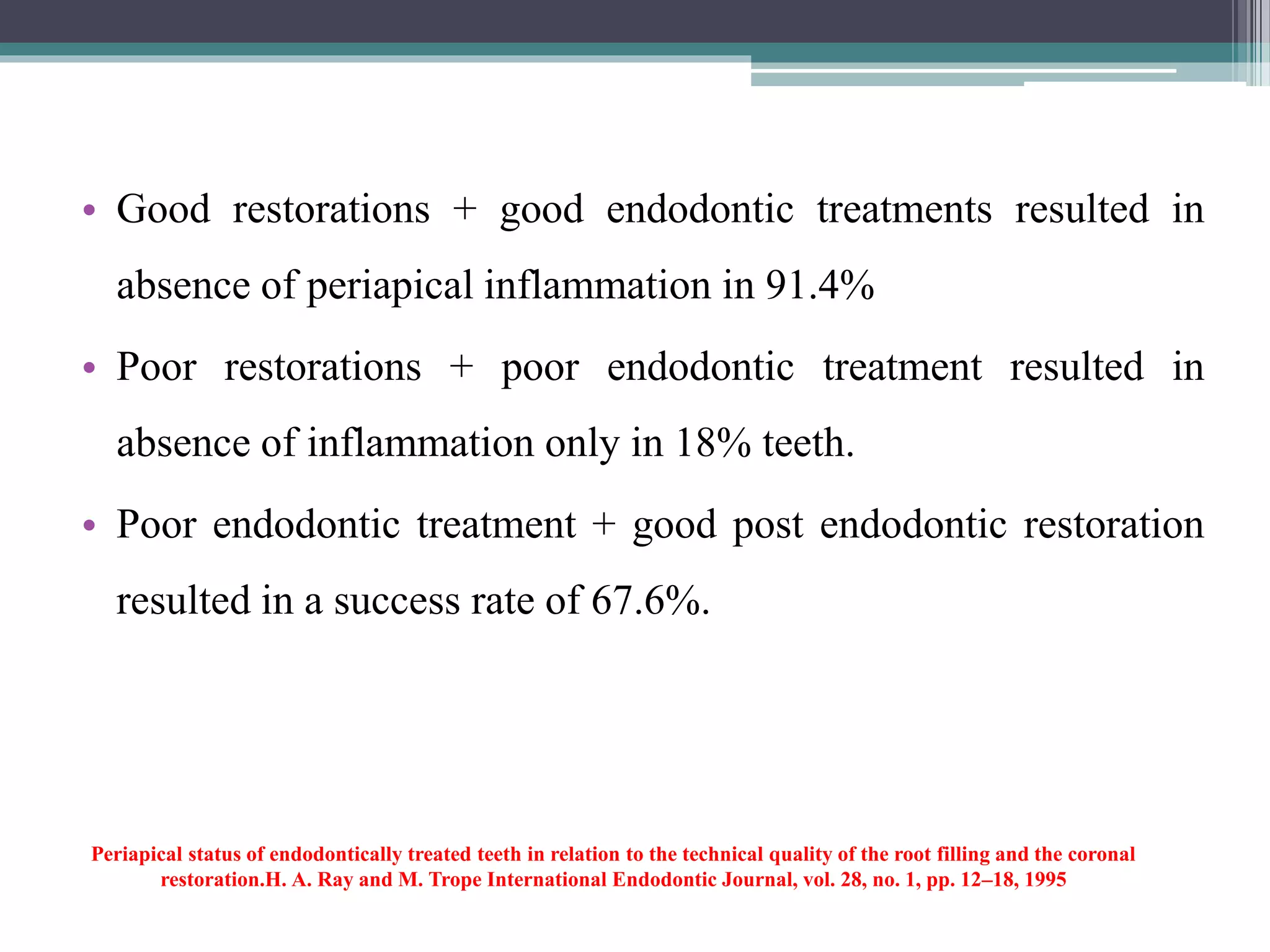 Recent concepts in post endodontic restorations | PPTX
