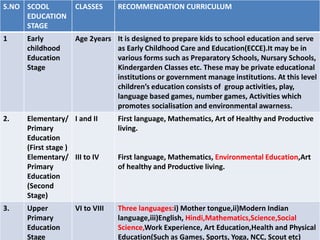 RECENT DEVELOPMENT IN SCHOOL SUBJECT AND CURRICULUM | PPT