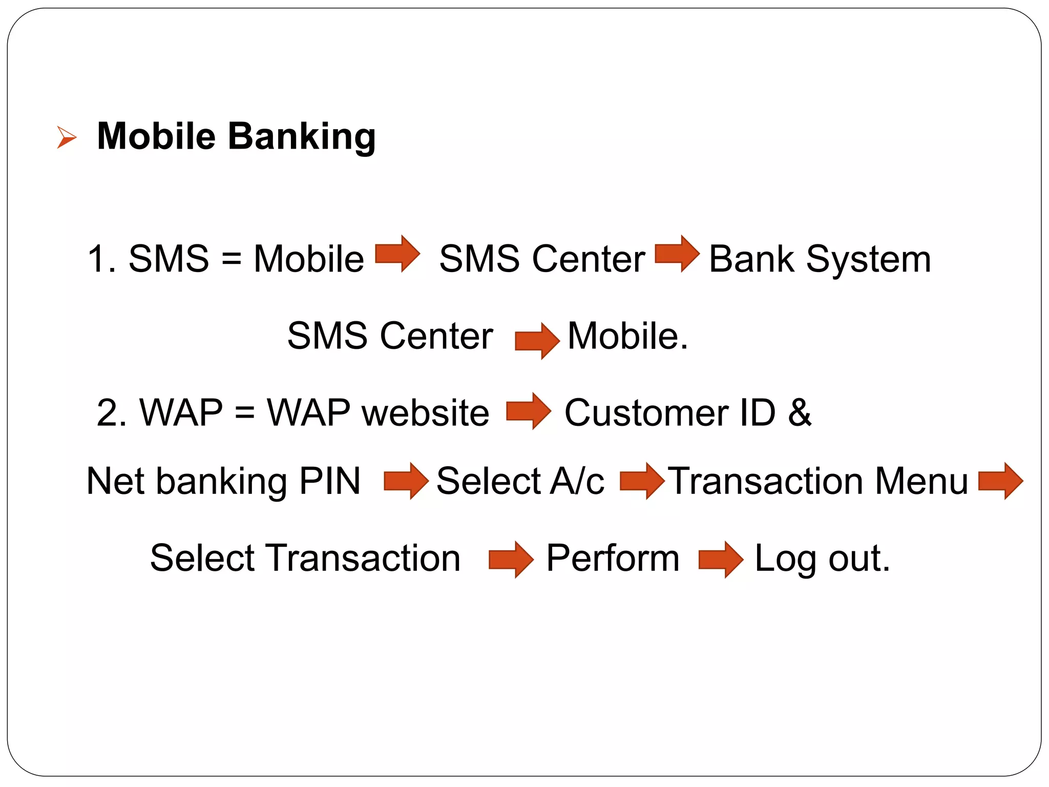 Recent developments in banking | PPTX