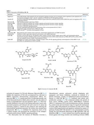 Recent discoveries of anticancer flavonoids.pdf