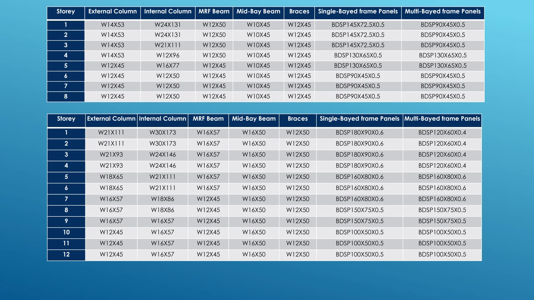 Recentering Capability of a dual moment-resisting frame braced with ...