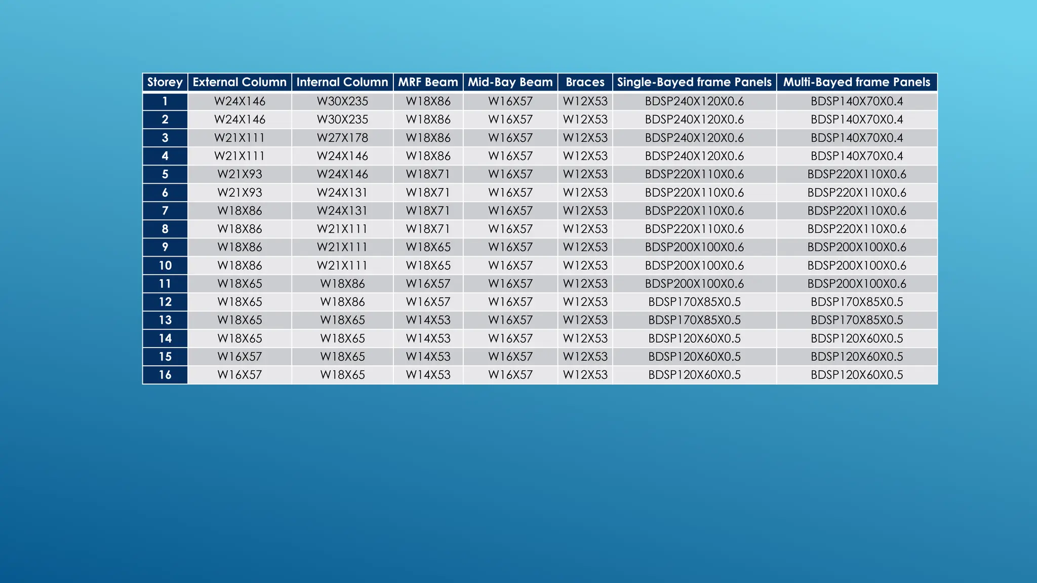 Recentering Capability of a dual moment-resisting frame braced with ...