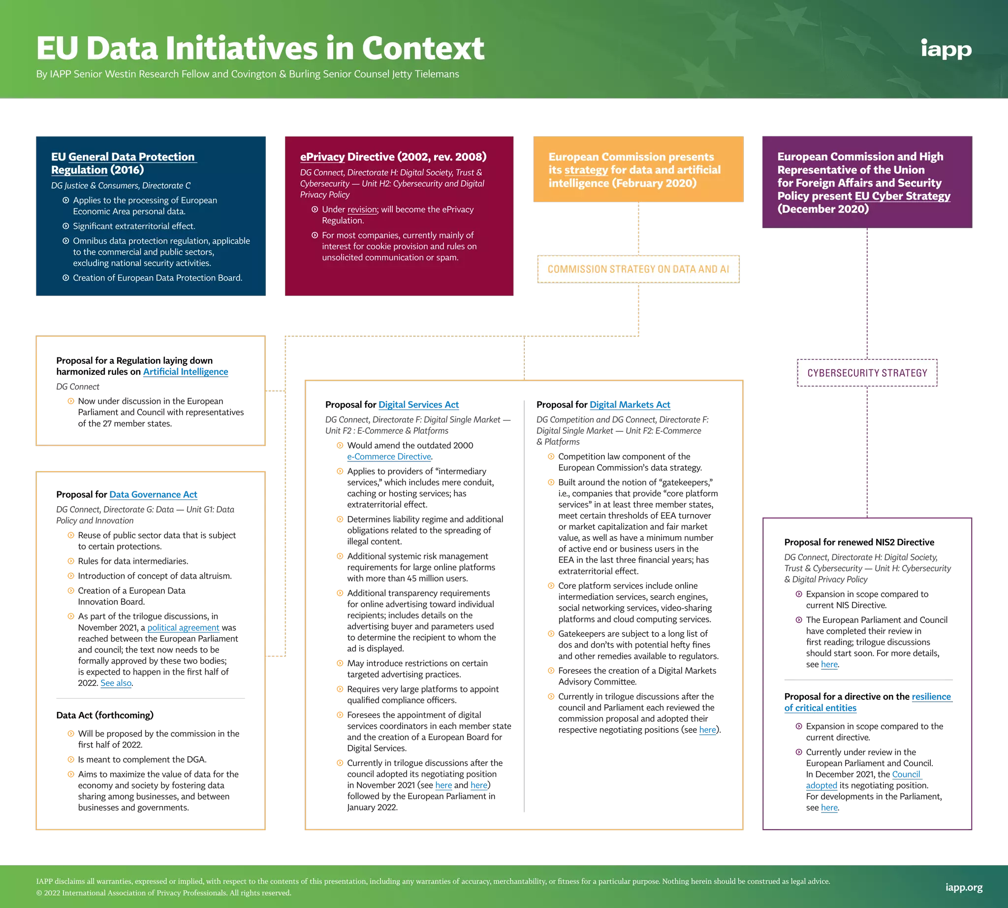 Recent eu data_initiatives_in_context_infographic | PDF