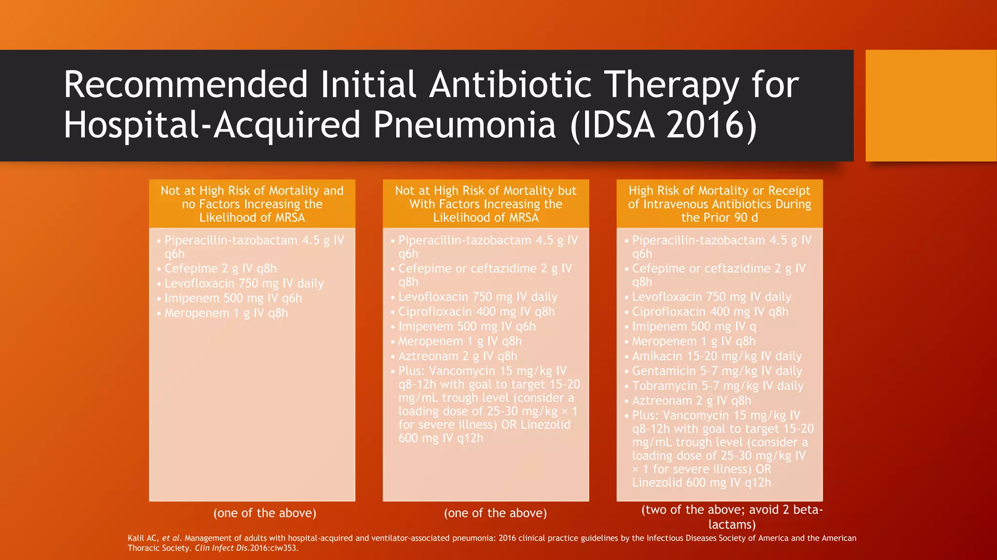Recent evidence and guidelines in the management of nosocomial ...