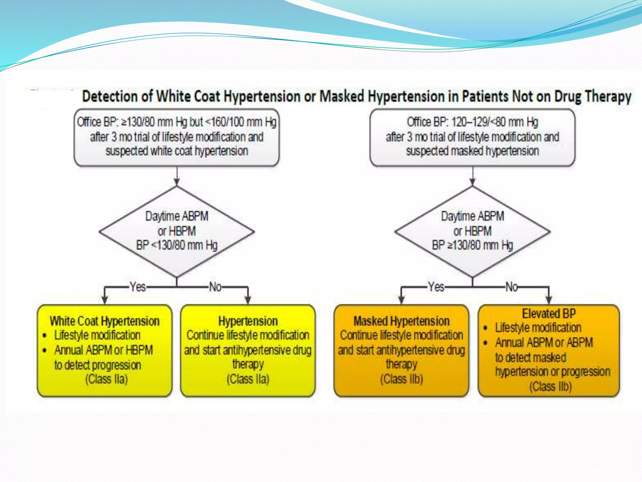 Recent guideline for the Prevention, Detection, Evaluation, and ...