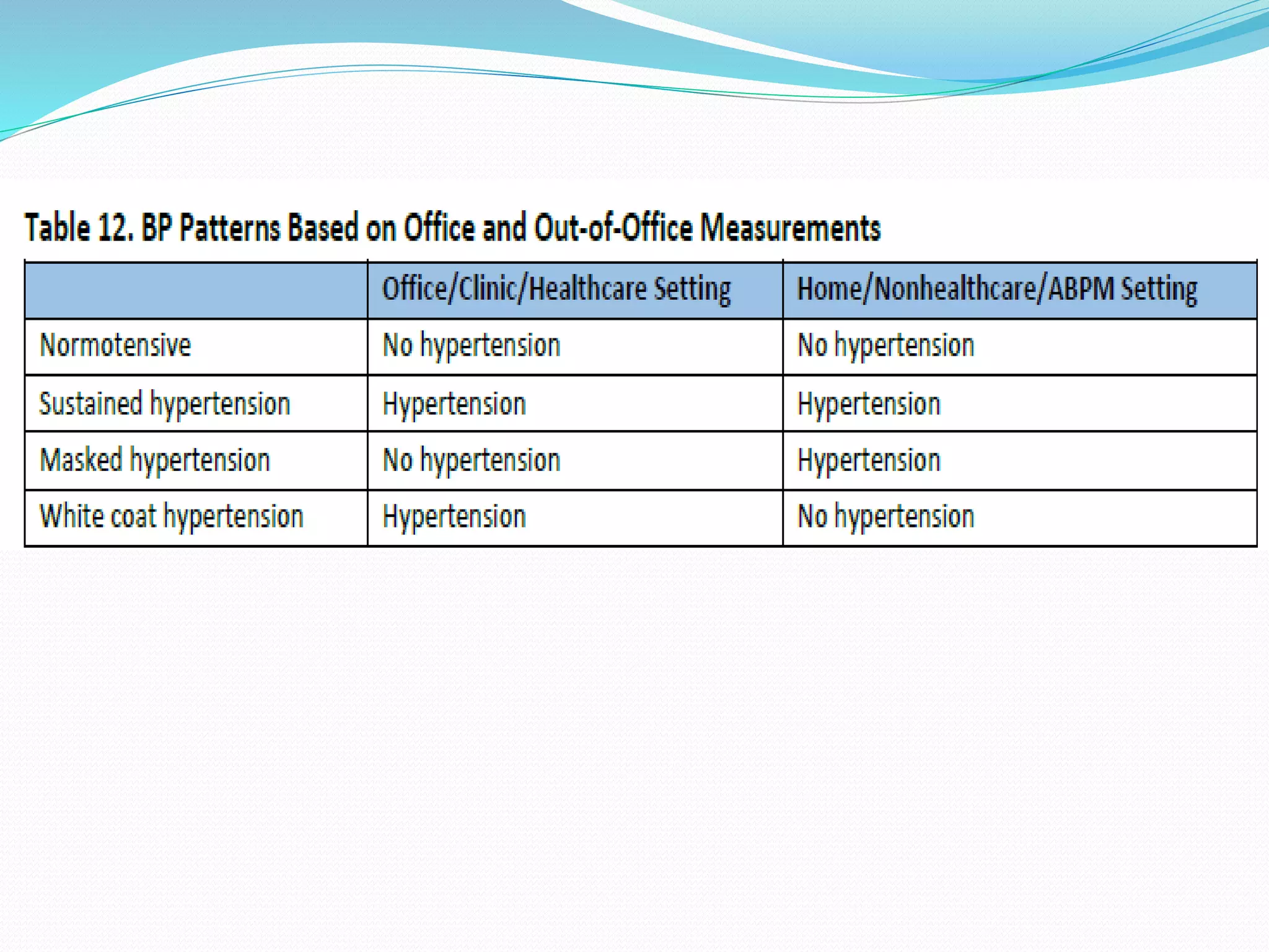 Recent guideline for the Prevention, Detection, Evaluation, and ...