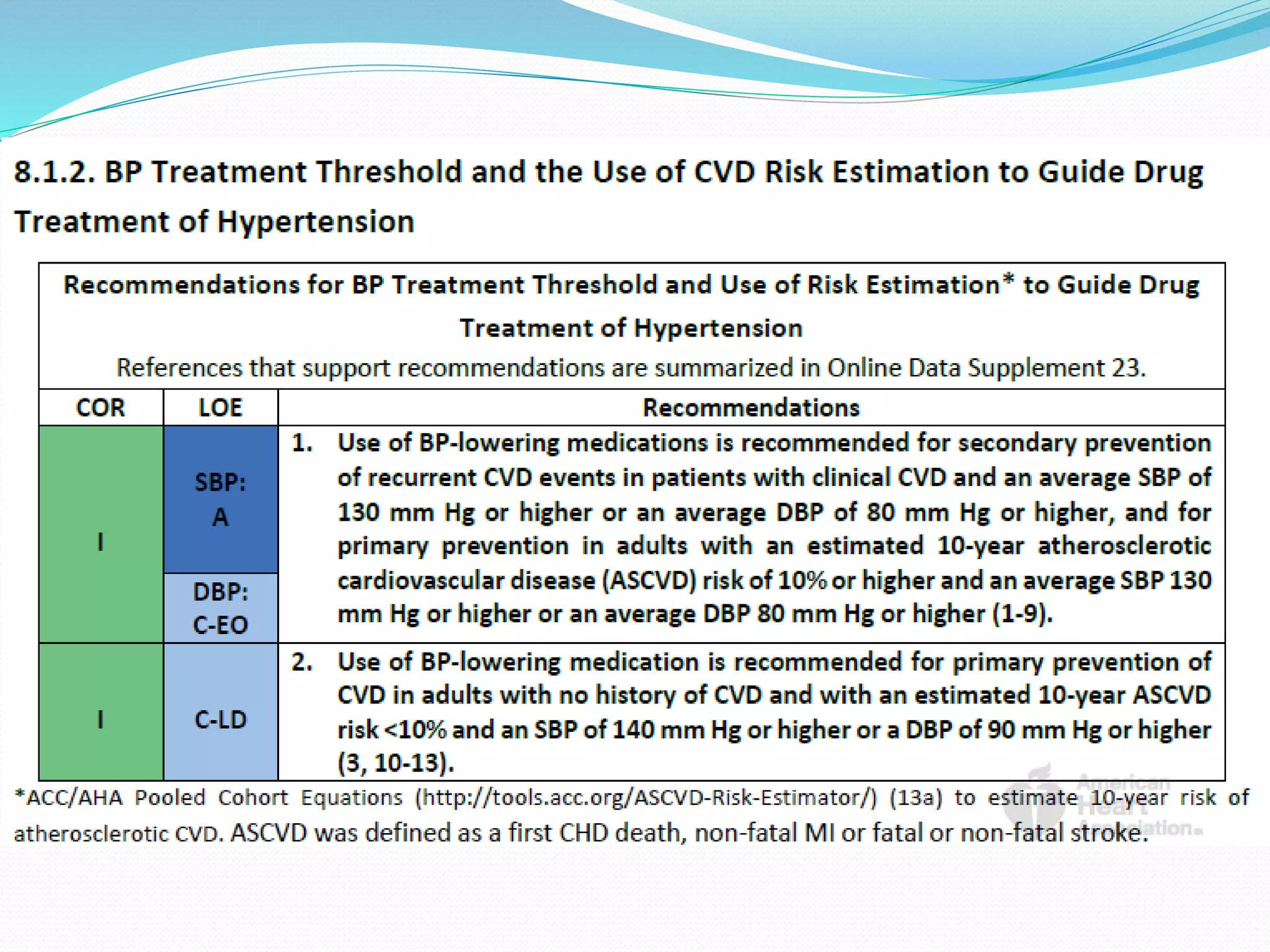 Recent guideline for the Prevention, Detection, Evaluation, and ...