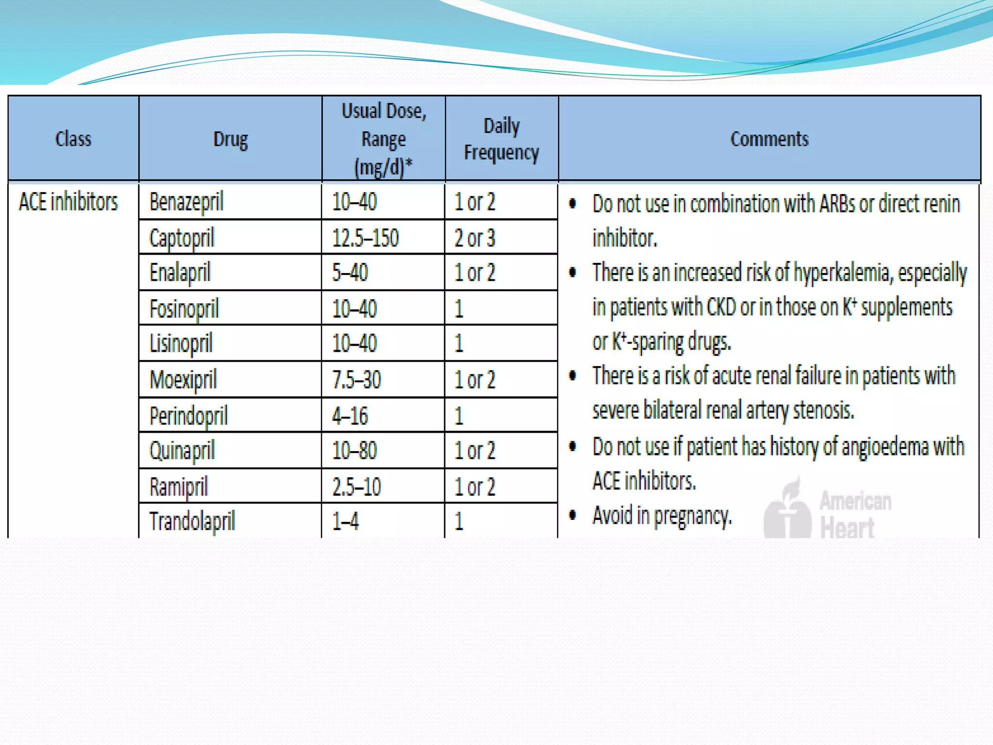 Recent guideline for the Prevention, Detection, Evaluation, and ...