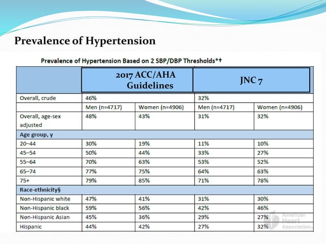 Recent guideline for the Prevention, Detection, Evaluation, and ...