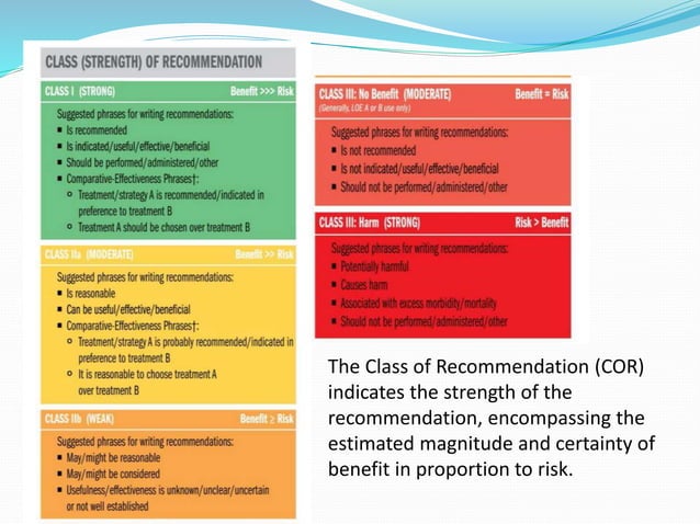Recent guideline for the Prevention, Detection, Evaluation, and ...