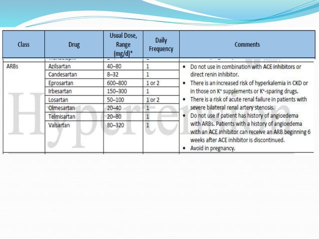 Recent guideline for the Prevention, Detection, Evaluation, and ...