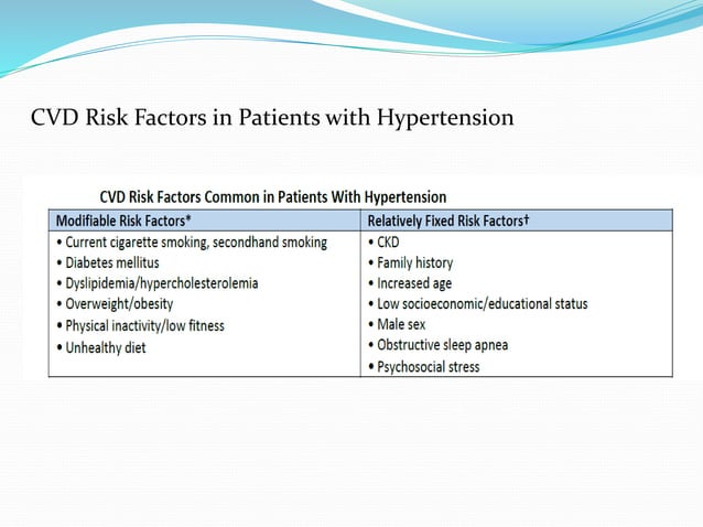 Recent guideline for the Prevention, Detection, Evaluation, and ...