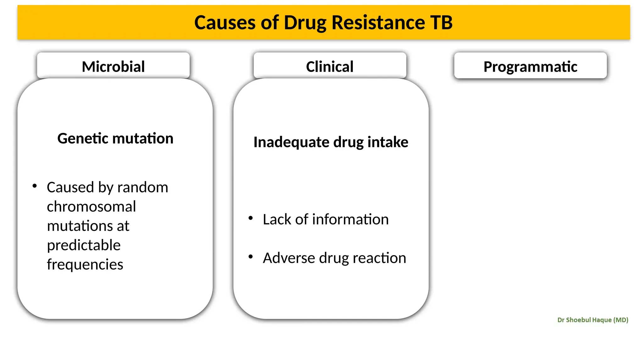 Recent Guidelines DRTB 2022-24 update in India. | PPTX