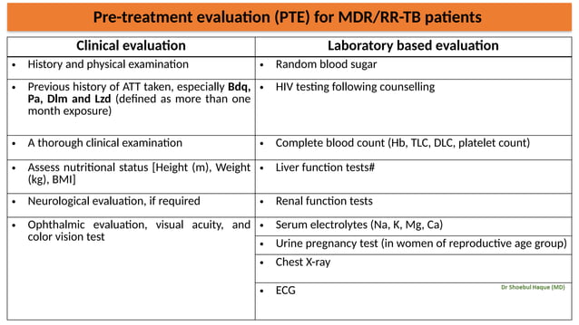 Recent Guidelines DRTB 2022-24 update in India. | PPTX