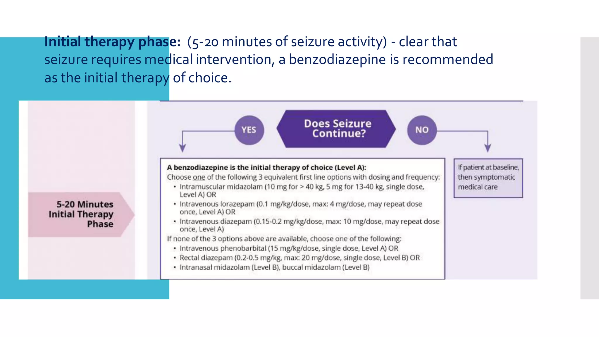 Recent guidelines for management of status epilepticus | PDF