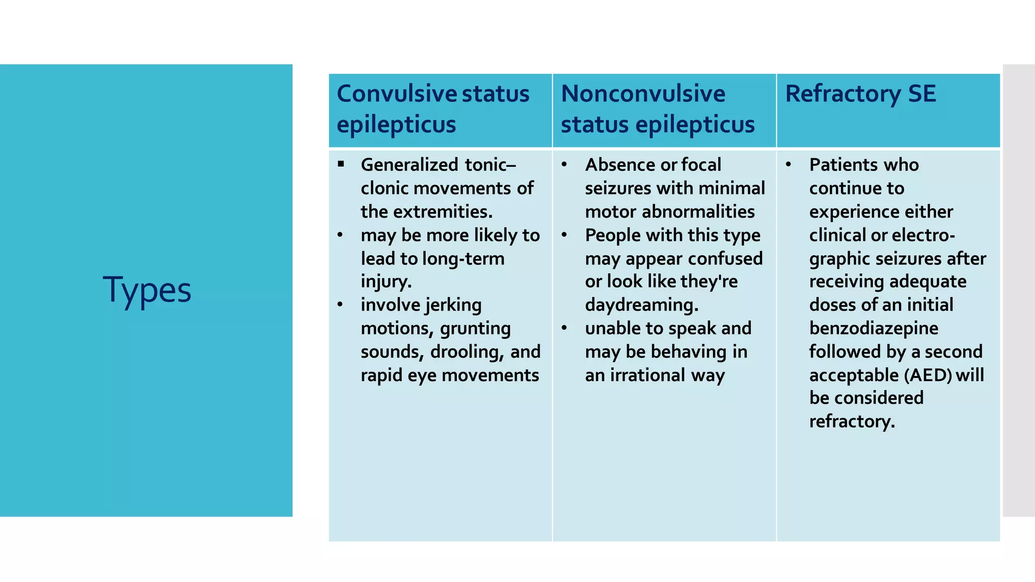 Recent guidelines for management of status epilepticus | PDF