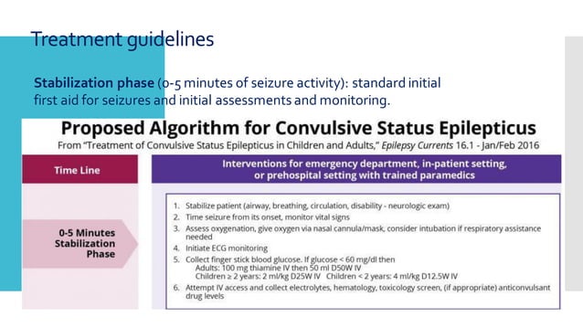 Recent guidelines for management of status epilepticus | PPT