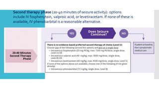 Recent guidelines for management of status epilepticus | PDF